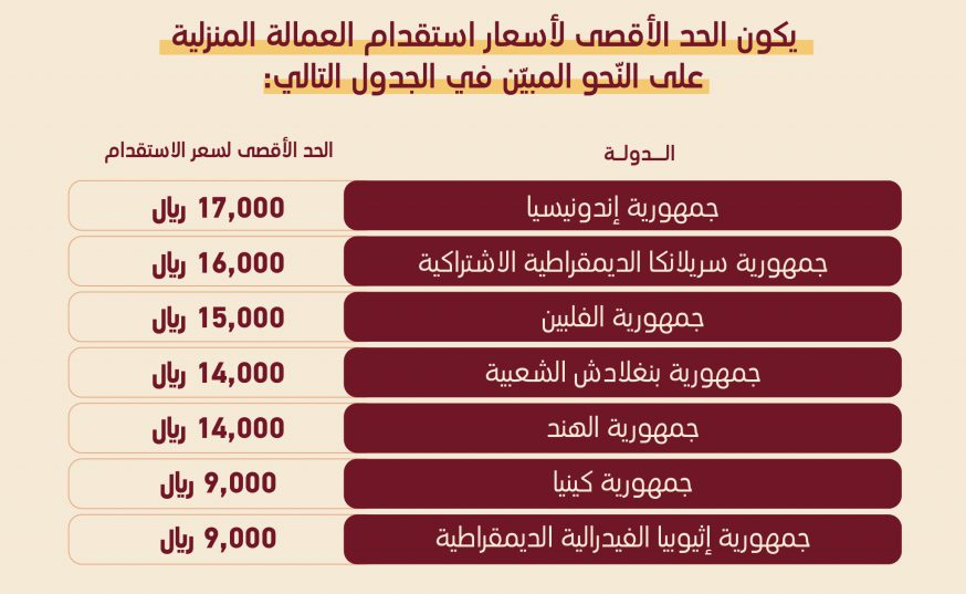 Maids Employment Agency in Doha, Qatar | AL Midan